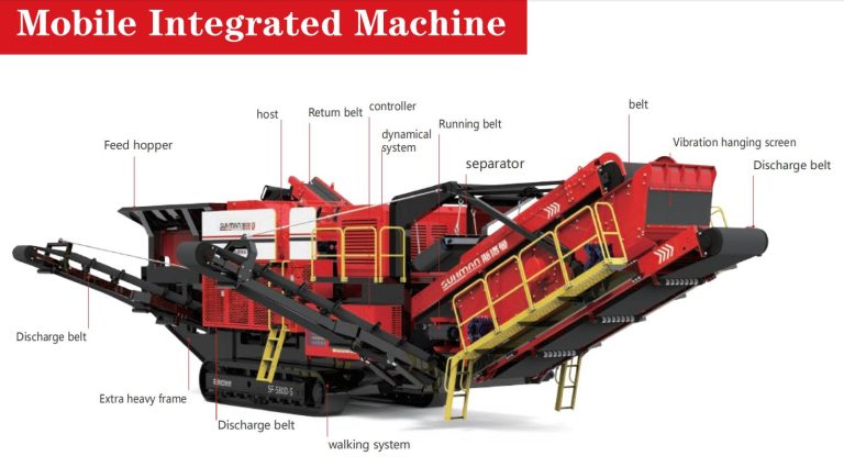 Complete Mobile Crushing Plant (Jaw + Cone + Screen) 300 TPH – Turnkey ...
